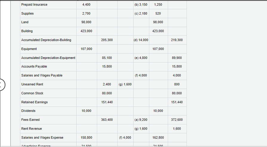 Solved Financial statements and closing entries Instructions | Chegg.com