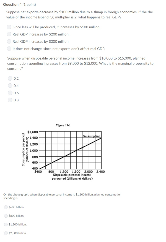 Solved Question 4 1 Point Suppose Net Exports Decrease By Chegg