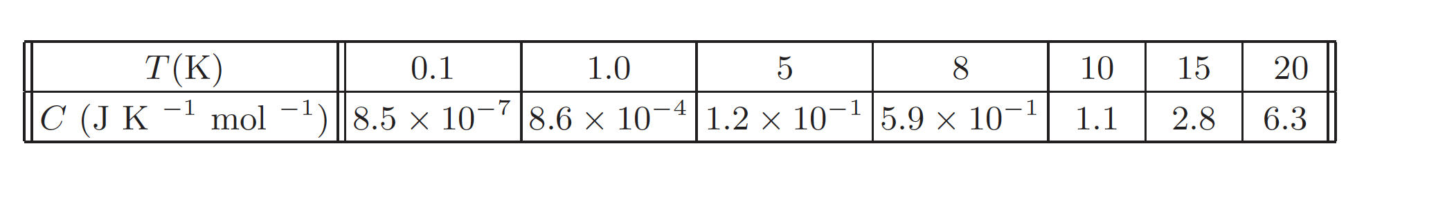 Solved 1.2. Debye Theory (a): State the assumptions of the | Chegg.com