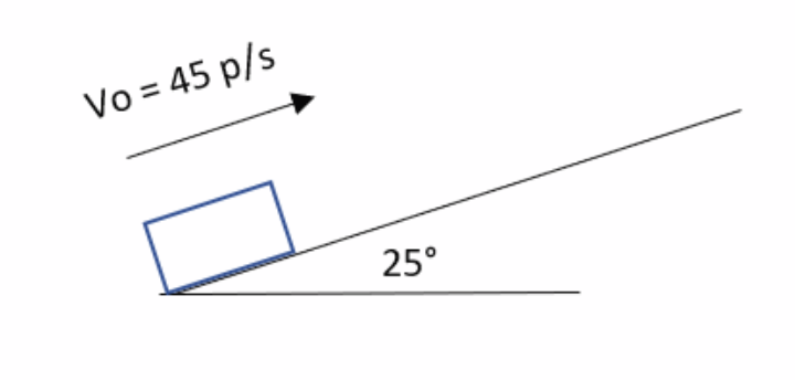 Solved A 70-pound object is thrown upward with an initial | Chegg.com