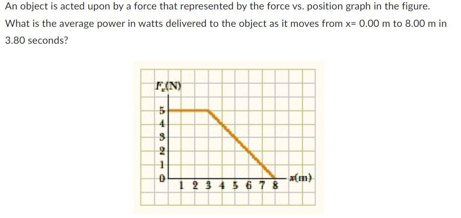 Solved An object is acted upon by a force that represented | Chegg.com