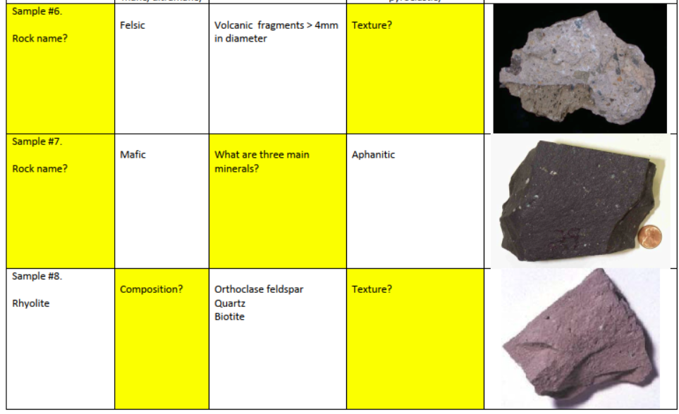 Solved \begin{tabular}{|l|l|l|l|} \hline Sample \#12. & | Chegg.com