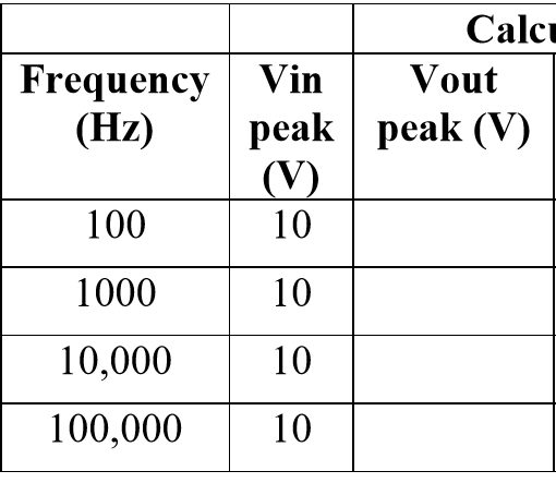 Solved For the circuit calculate the output voltage for each | Chegg.com