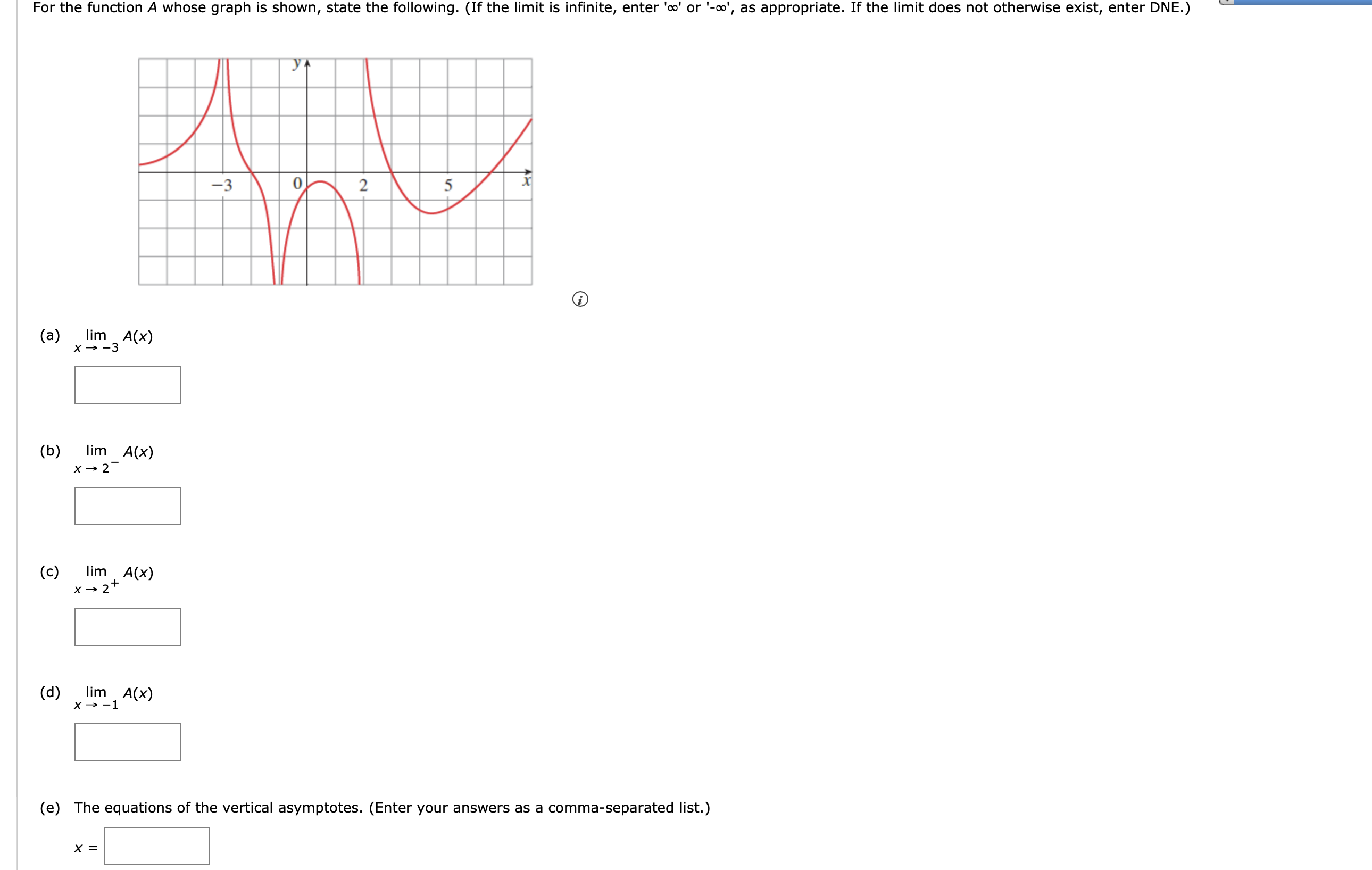 Solved (e) The equations of the vertical asymptotes. (Enter | Chegg.com