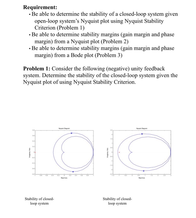 Solved Be able to determine the stability of a closed-loop | Chegg.com