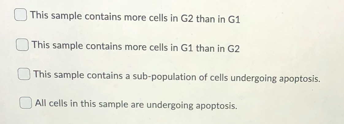 Solved kindly draw the Iodine propidium stain signal X | Chegg.com