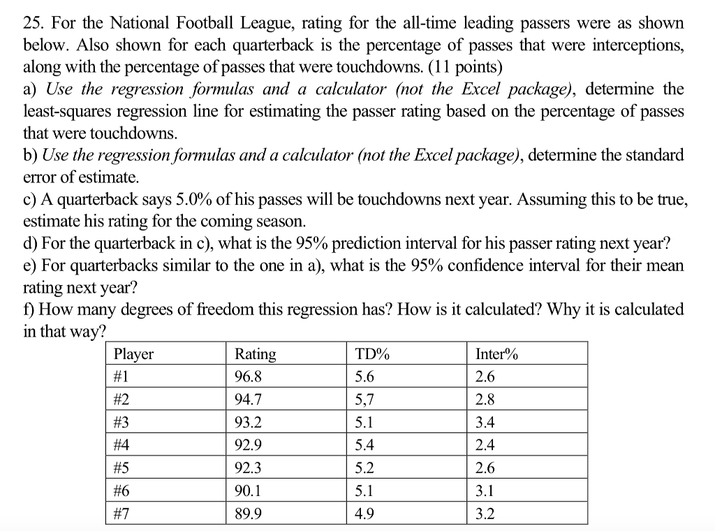 Solved 25. For the National Football League, rating for the | Chegg.com