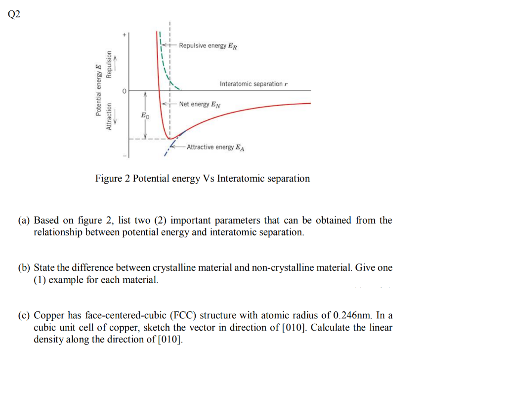 Solved Q2 Repulsive Energy Er Interatomic Separation R