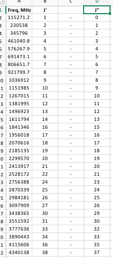 Solved A pure rotational spectrum of CO is taken using | Chegg.com