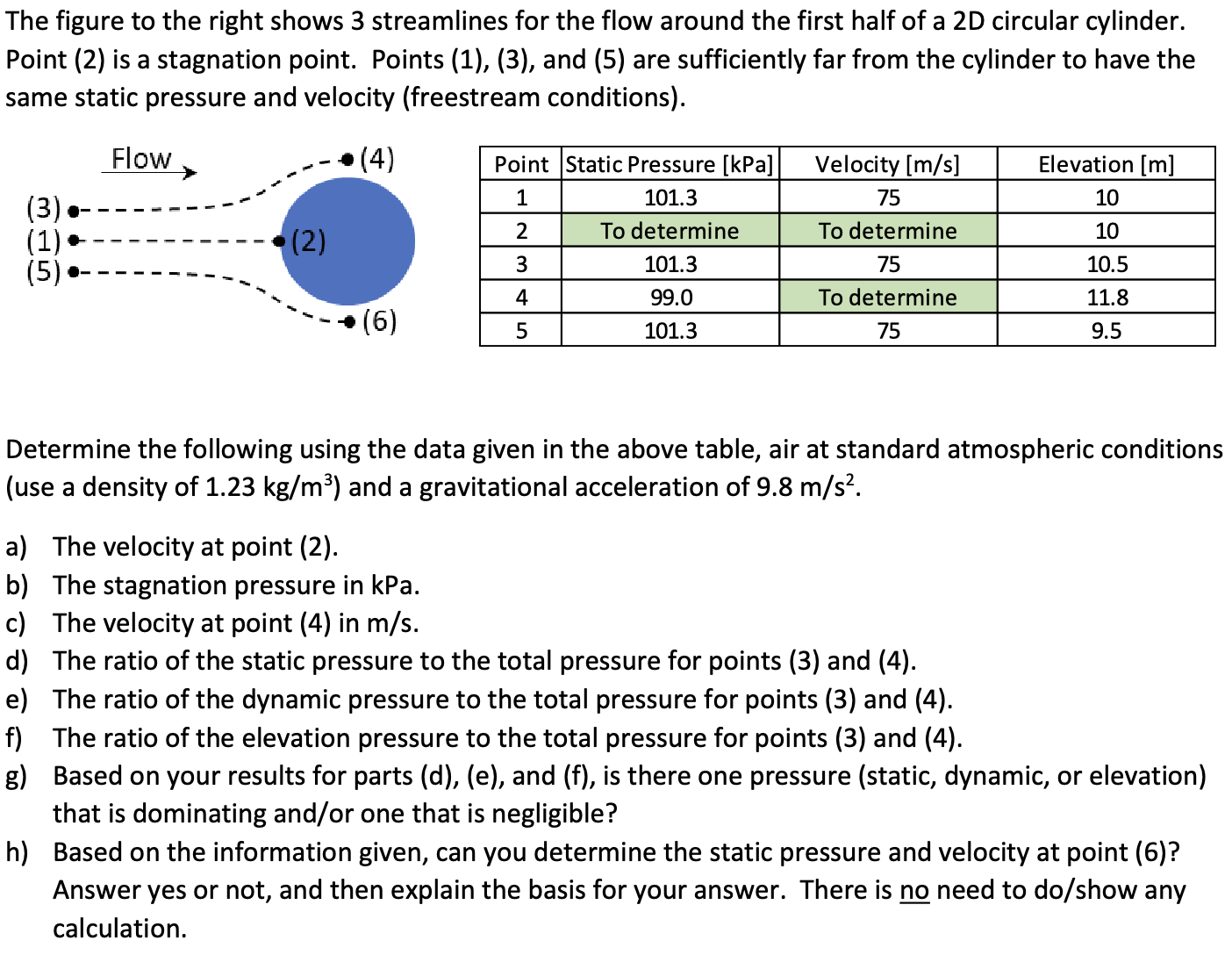 Solved The figure to the right shows 3 ﻿streamlines for the | Chegg.com
