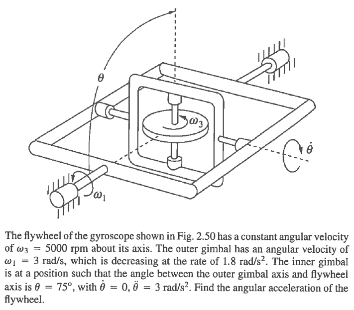 The flywheel of the gyroscope shown in Fig. 2.50 has | Chegg.com