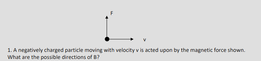 Solved A negatively charged particle moving with velocity v | Chegg.com