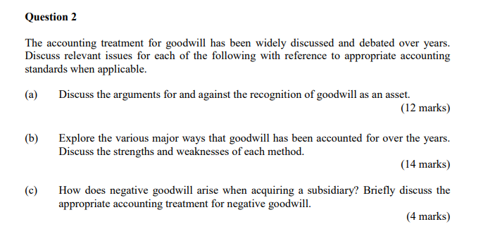 Solved The accounting treatment for goodwill has been widely | Chegg.com