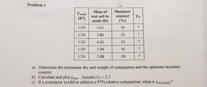 Solved Determine the maximum dry unit weight of compaction | Chegg.com