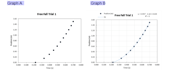 Solved Question 1:List all of the differences you find | Chegg.com
