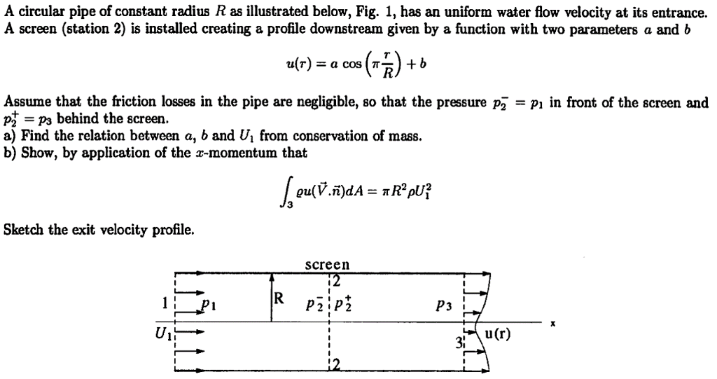 A circular pipe of constant radius R as illustrated | Chegg.com