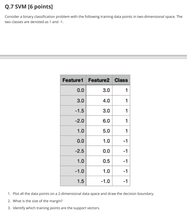 Solved Q. 7 ﻿SVM [6 ﻿points]Consider a binary classification | Chegg.com