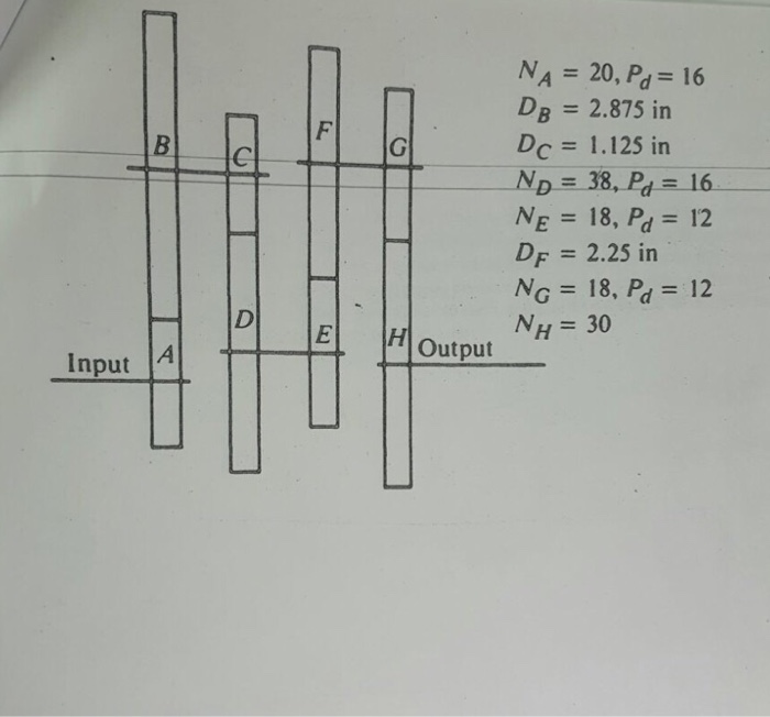 Solved Compute the speed of the output shaft in rpms and the | Chegg.com
