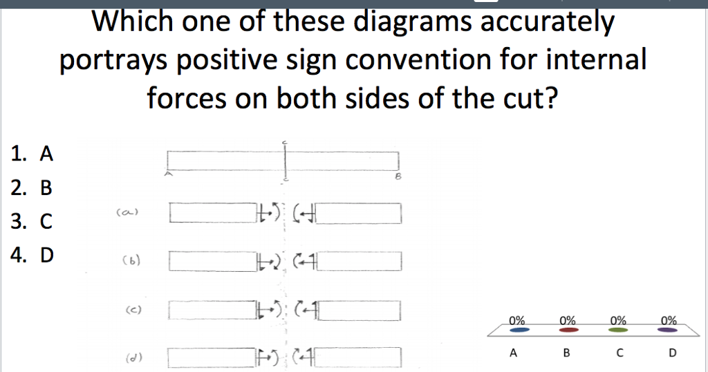 Solved Which one of these diagrams accurately portrays | Chegg.com