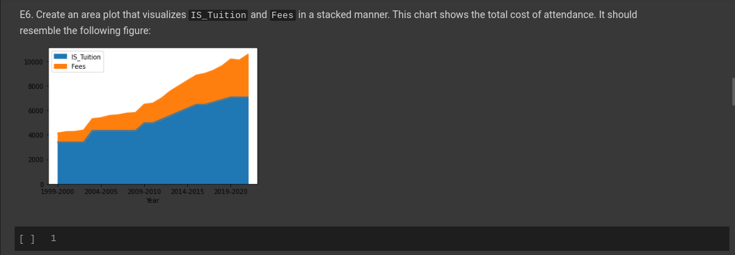 Solved E5. Create a line plot that visualizes how both | Chegg.com