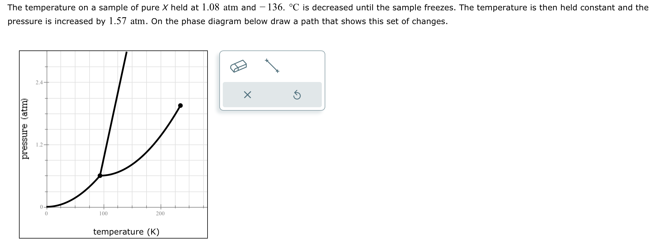 Solved The temperature on a sample of pure x ﻿held at | Chegg.com