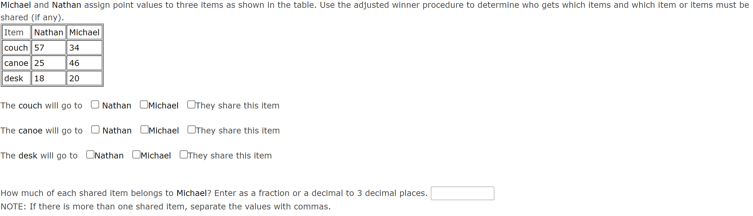 Solved Michael and Nathan assign point values to three items | Chegg.com