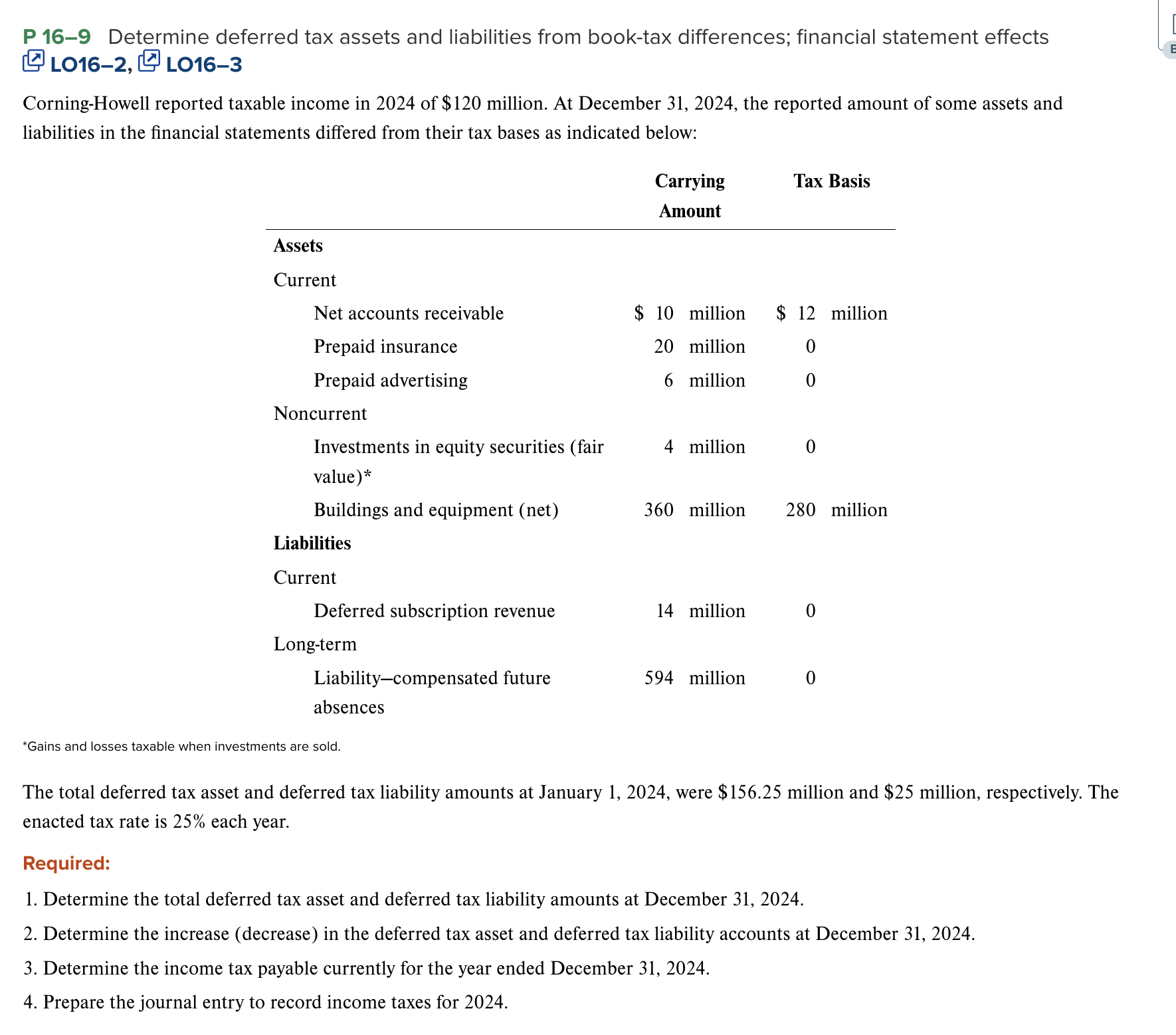 Solved P 16-9 ﻿Determine deferred tax assets and liabilities | Chegg.com