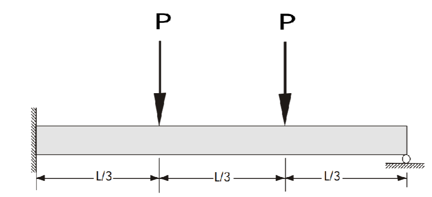 A restrained beam of ductile material is loaded with | Chegg.com