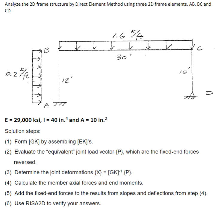 Solved Analyze the 2D frame structure by Direct Element | Chegg.com