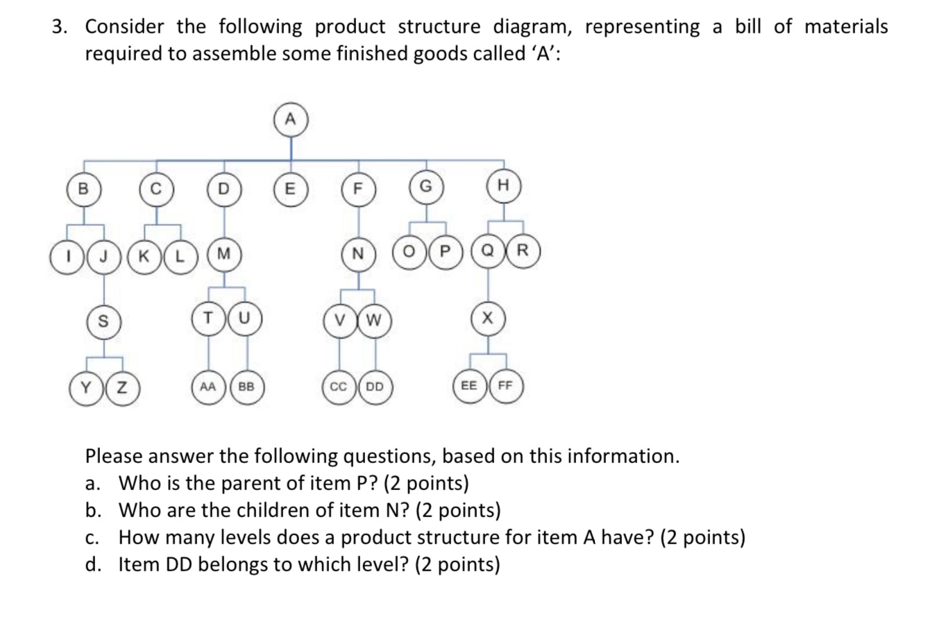Solved 3. ﻿Consider the following product structure diagram, | Chegg.com