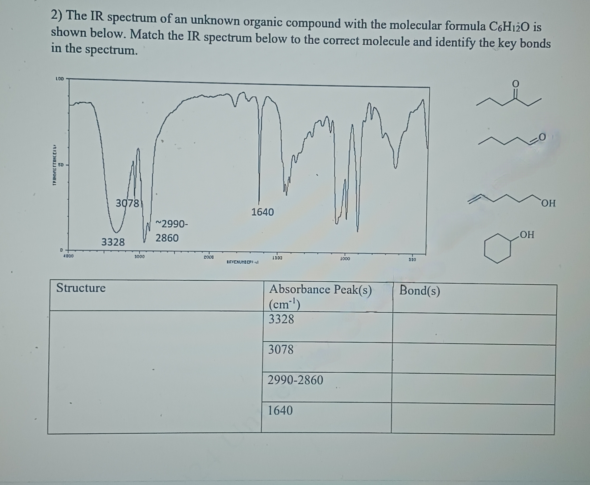 Solved The IR spectrum of an unknown organic compound with | Chegg.com