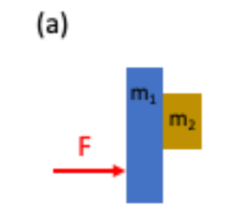 Solved Two blocks are pushed across a frictionless surface. | Chegg.com