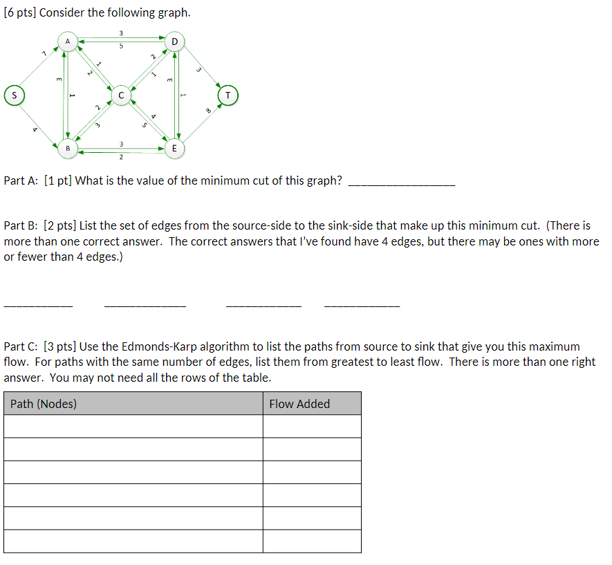 Solved [6 pts] Consider the following graph. Part A: [1 pt] | Chegg.com