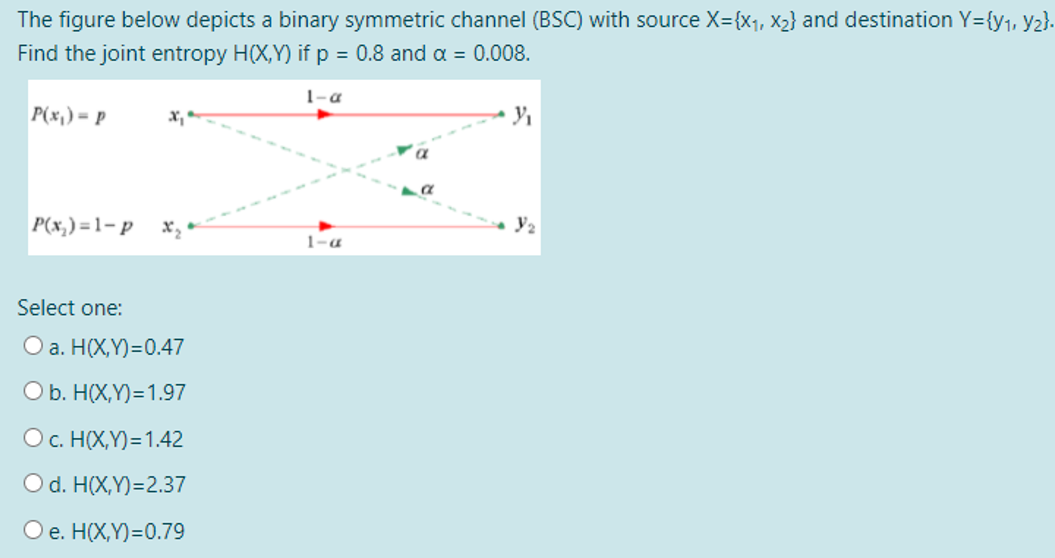 Solved The figure below depicts a binary symmetric channel | Chegg.com