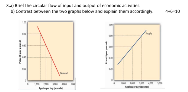 Solved 3.a) Brief the circular flow of input and output of | Chegg.com
