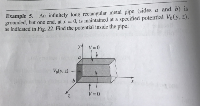 Solved An infinitely long rectangular metal pipe (sides a | Chegg.com