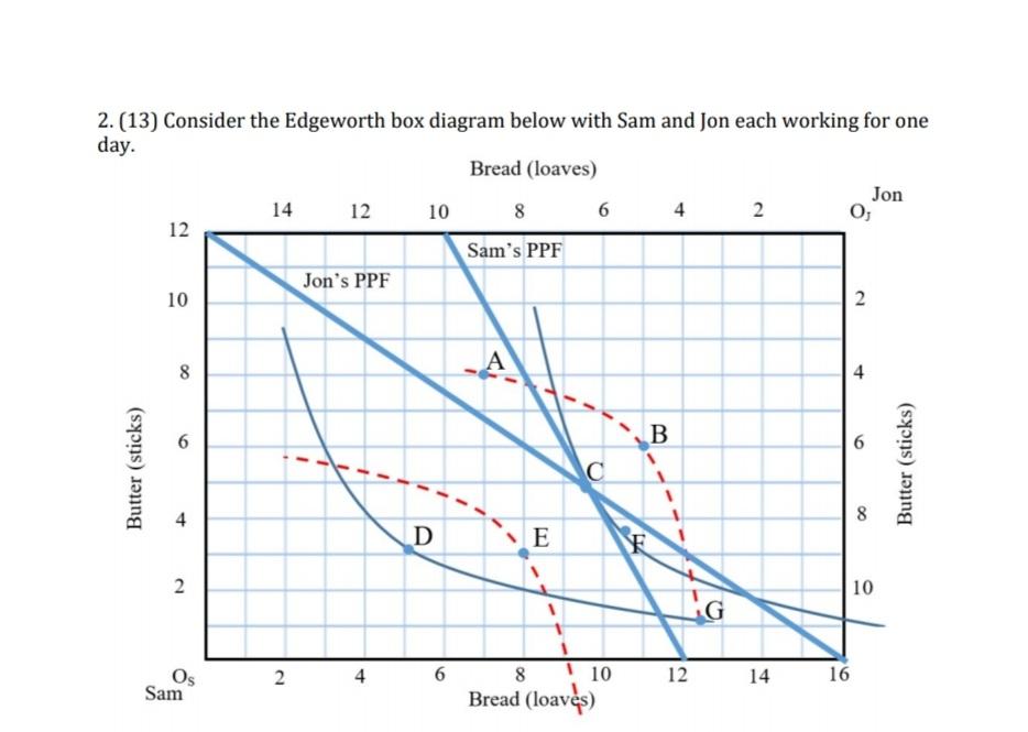 Solved F. (1) Where is the endowment point? G. (1) Which | Chegg.com