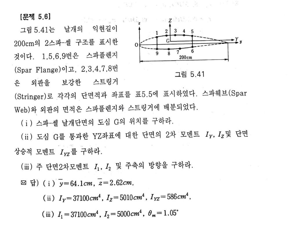 Solved The picture below is the 2-spar-cell structure | Chegg.com