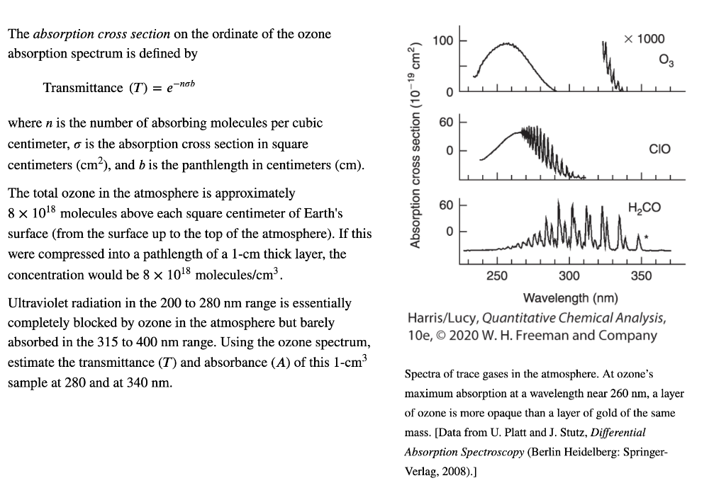 Solved The absorption cross section on the ordinate of the | Chegg.com