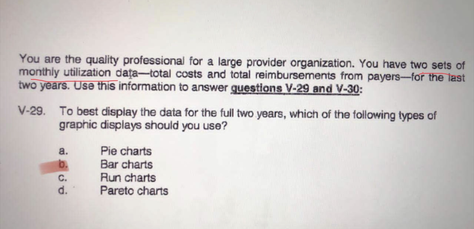 Solved You are the quality professional for a large provider | Chegg.com