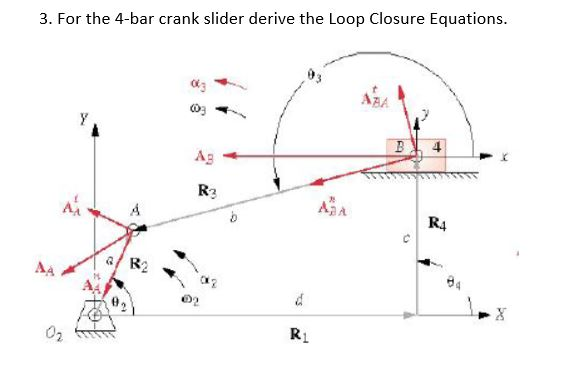 Solved FIND THE LOOP CLOSURE EQUATIONS FOR POSITON, | Chegg.com