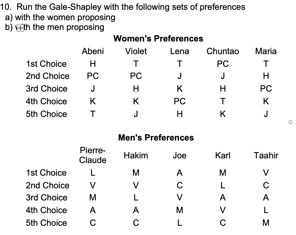 Solved 0. Run the Gale-Shapley with the following sets of | Chegg.com
