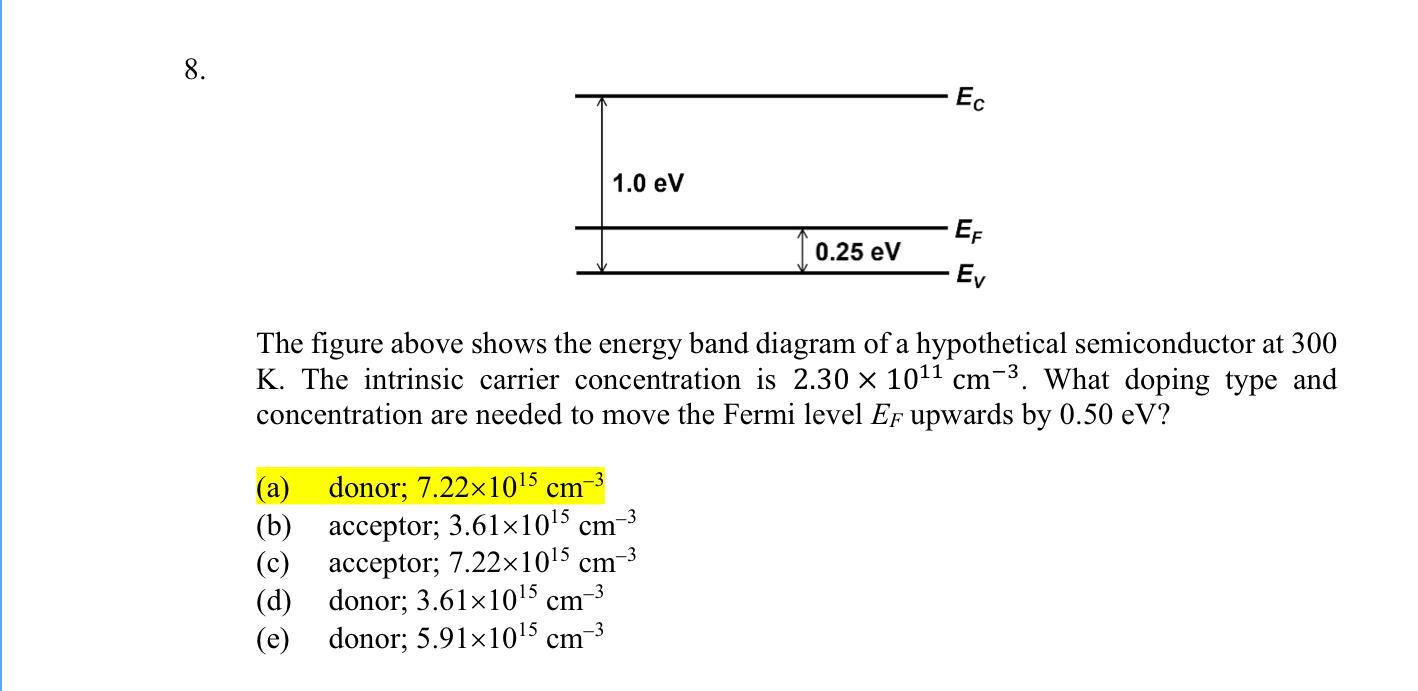Solved The figure above shows the energy band diagram of a | Chegg.com