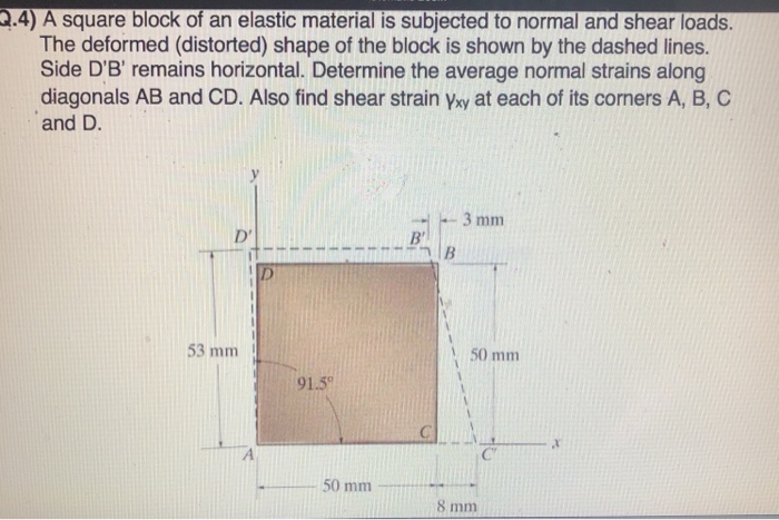 Solved .4) A square block of an elastic material is | Chegg.com