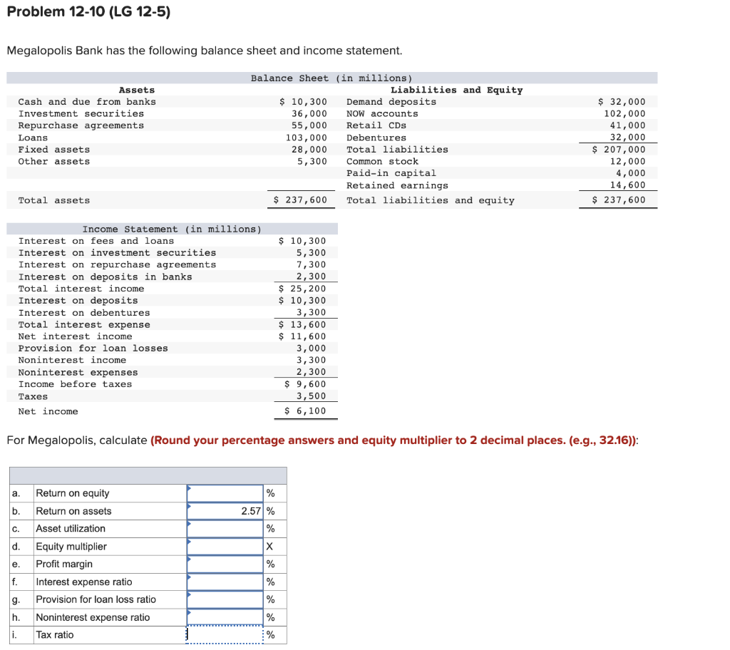 Solved Megalopolis Bank has the following balance sheet and | Chegg.com