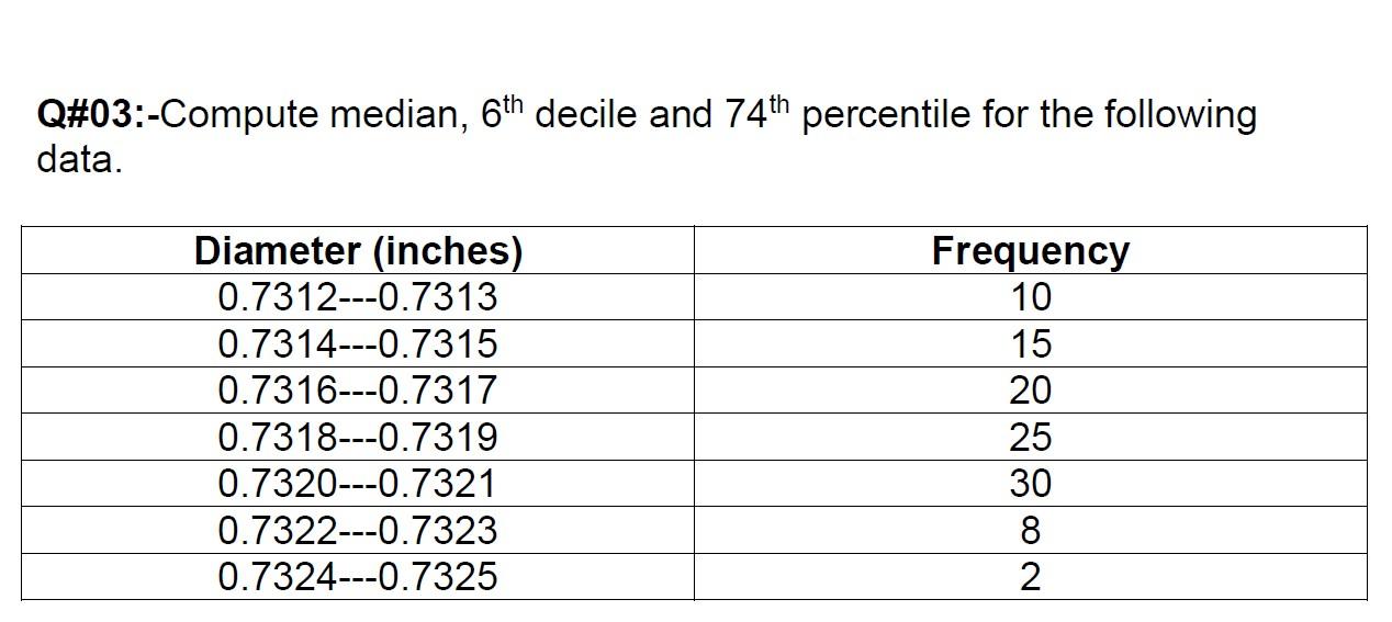 Solved Q#03:-Compute median, 6th decile and 74th percentile | Chegg.com