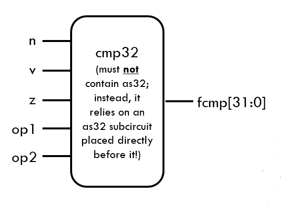 Solved 1. Define the subcircuit as32:.subckt as32 a[31:0] | Chegg.com