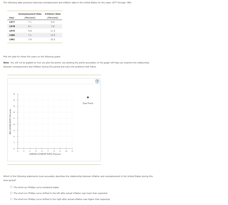 Solved Plot the data for these five years on the following | Chegg.com