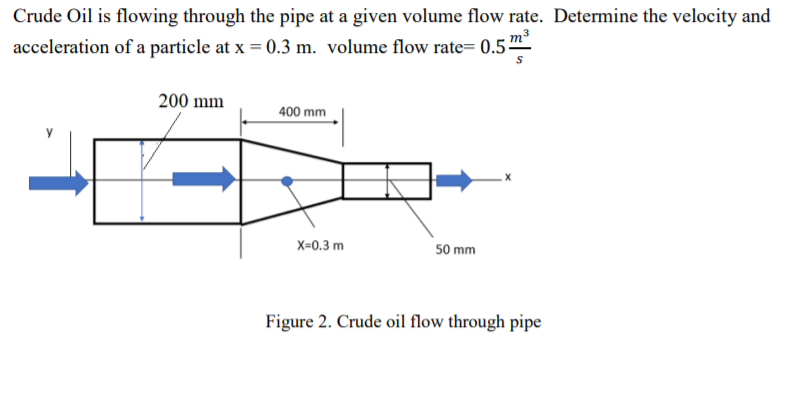 Solved Crude Oil is flowing through the pipe at a given | Chegg.com