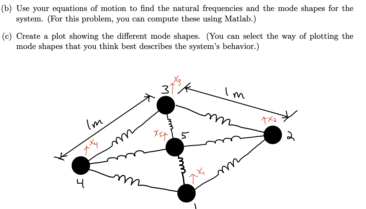 Solved - The figure below shows a network of five masses | Chegg.com